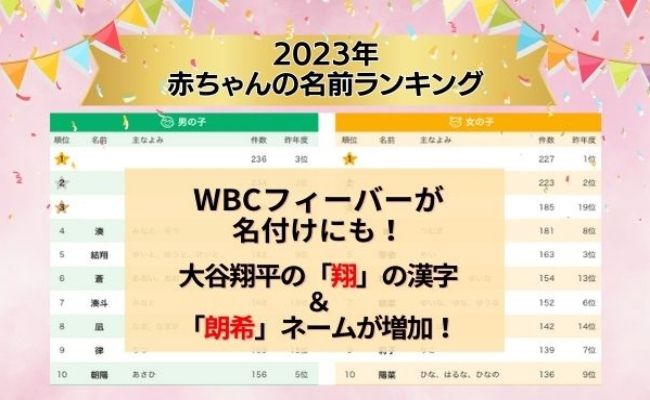 WBCフィーバーの影響！？ 大谷翔平の「翔」の漢字がぶっちぎりの1位＆朗希ネームも登場！ | TRILL【トリル】