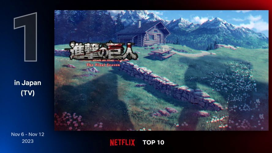 1位は『進撃の巨人』！ 今週のNetflix TOP10（日本／TV）にアニメが8作ランクイン | TRILL【トリル】