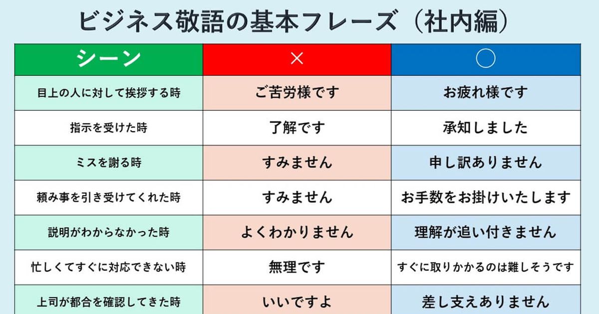 「ビジネス敬語の基本（社内編）」が話題 – すみません/大丈夫です/いいです…はNG | TRILL【トリル】