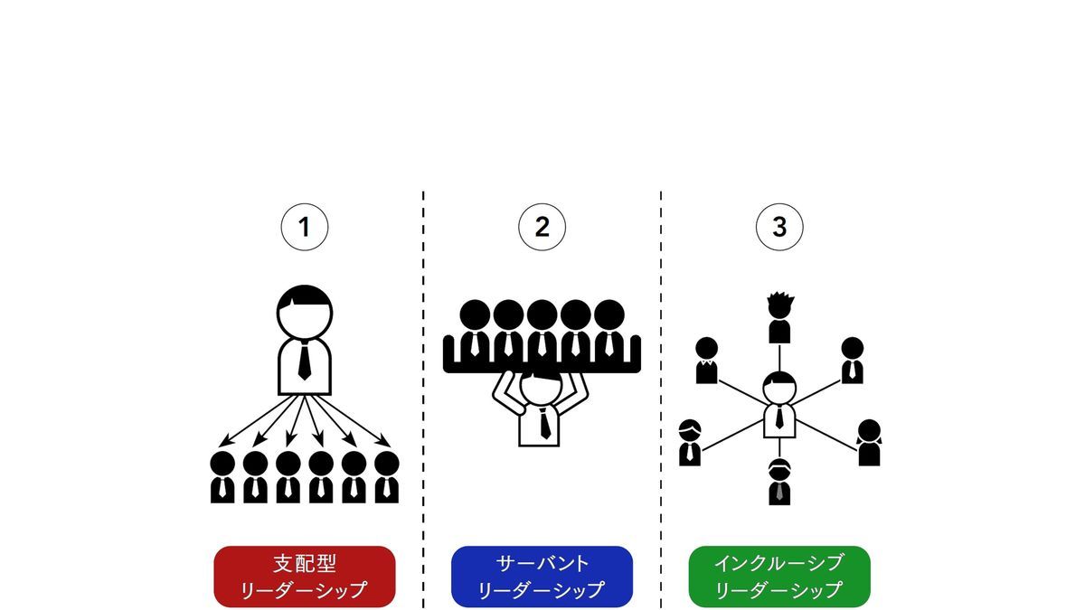 ｢出世はしたくないが成長を実感したい｣Z世代の新人社員に慕われる新しいリーダーのタイプ | TRILL【トリル】