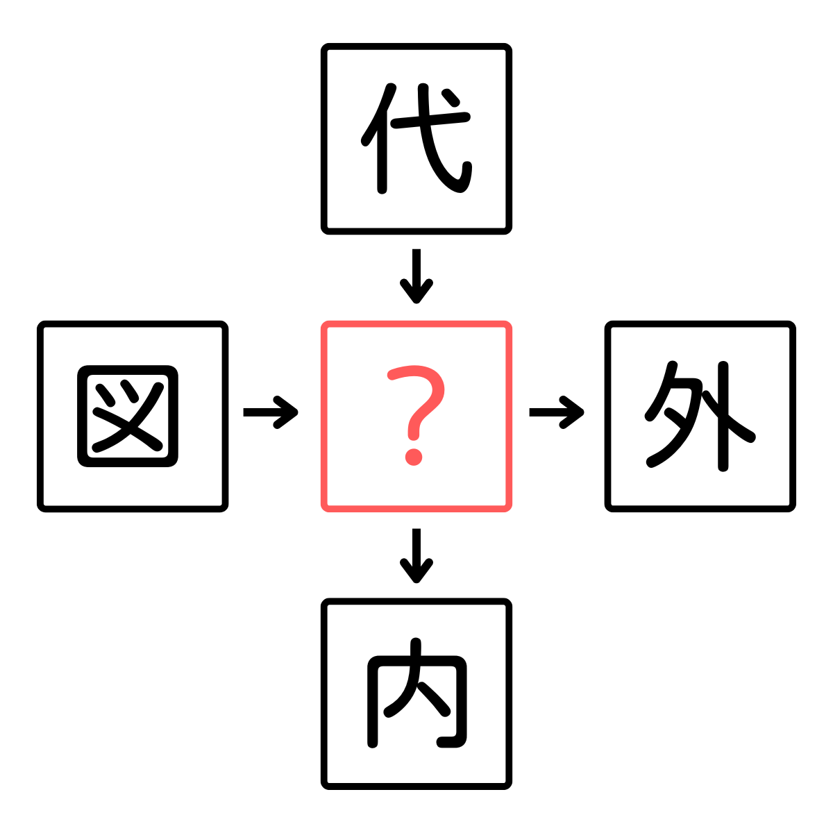 【難易度高め！？】挑戦！4つの漢字に共通した一文字・・あなたはすぐにわかりましたか？ | TRILL【トリル】