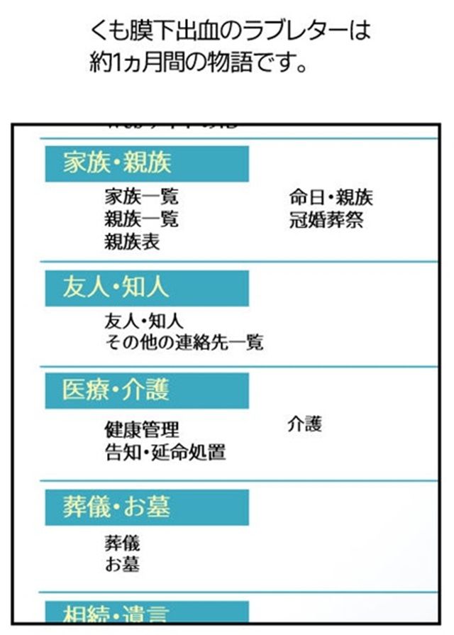 #202 | くも膜下出血のラブレター | TRILL【トリル】